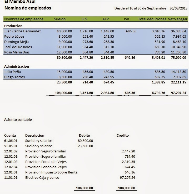 Como trabajar las provisiones (acumulaciones por pagar) - Prácticas ...