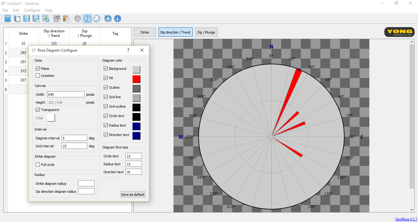 GeoRose | LAB GEO UNG