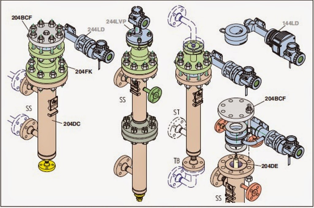 FOXBORO ECKARDT INDONESIA: LEVEL MEASUREMENT SOLUTIONS with intelegent ...