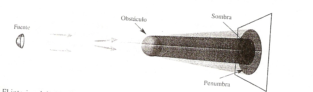 Fisica "Optica": Reflexion de la luz