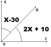 EdnaldoMatemátic@: ÂNGULOS COMPLEMENTARES