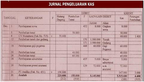 m@jesty Christ: JURNAL PENCATATAN TRANSAKSI AKUNTANSI MANUAL