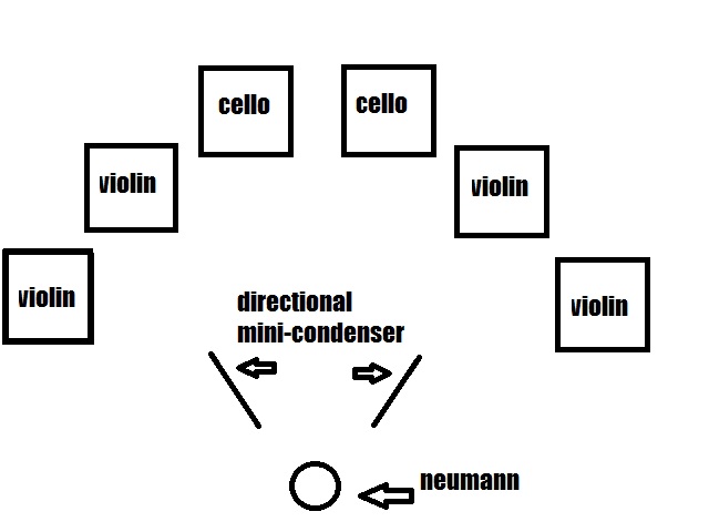 Atoragon's Guitar Nerding Blog: HOW TO RECORD A STRING ENSEMBLE!