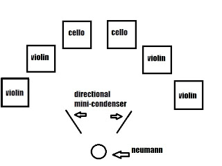 Atoragon's Guitar Nerding Blog: HOW TO RECORD A STRING ENSEMBLE!