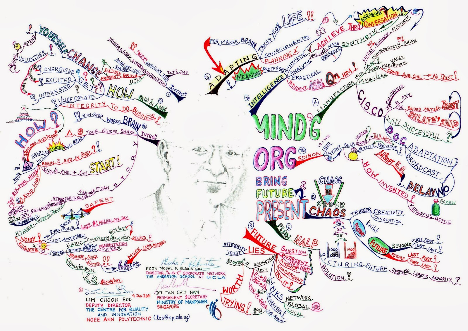 Learn to be a Mindmapper - Lim Choon Boo: February 2014