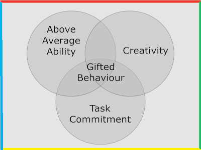 hablando en confianza: EL MODELO DE LOS 3 ANILLOS DE RENZULLI COMO ...