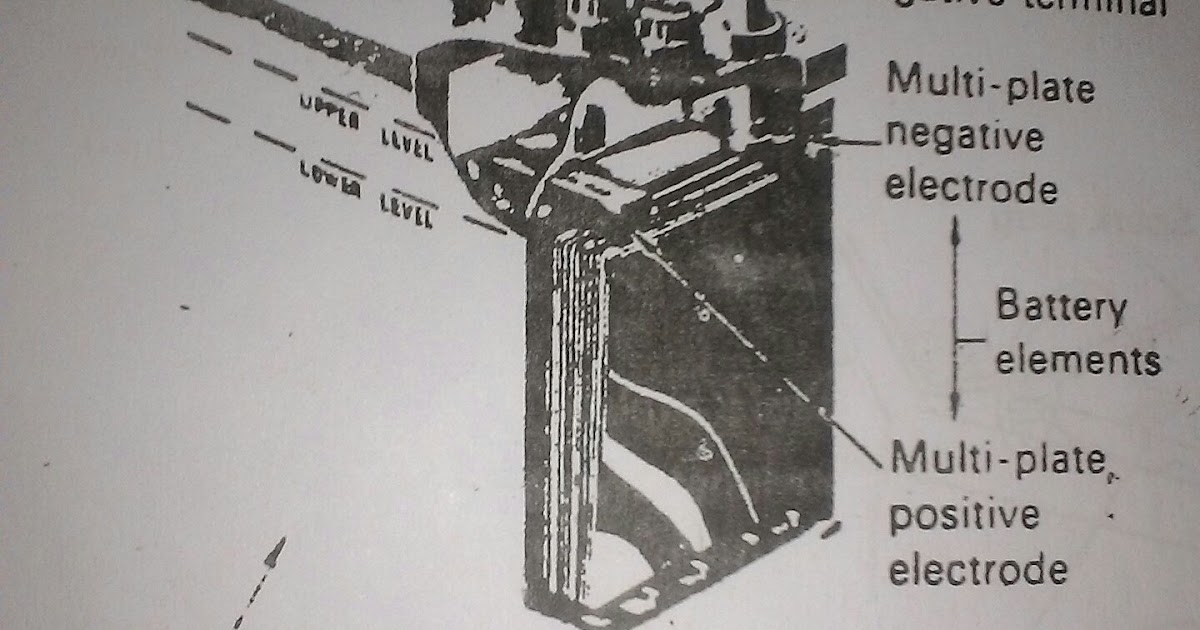 otomotif: PENGERTIAN BATERAI/AKI DAN KOMPONEN PENYUSUN ,REAKSI KIMIA ...
