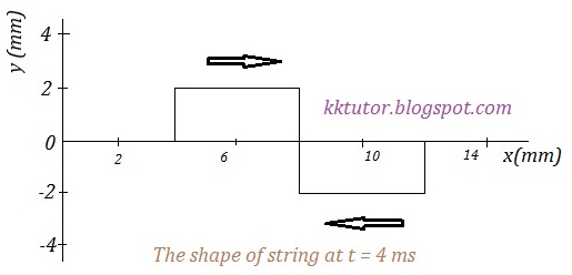 KKMishra's Tutorials: Solutions to Problems on "WAVE MOTION AND WAVES ...