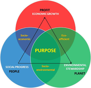 Ego-Wise...: Purpose...!