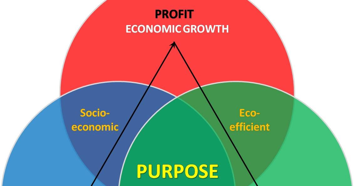 Ego-Wise...: Purpose...!