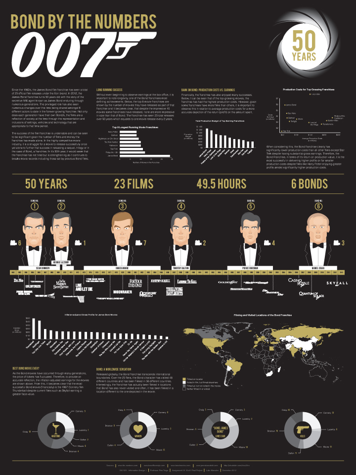 DES523 SFSU: Data Visualization: Data visualization posters Fall 2012 class