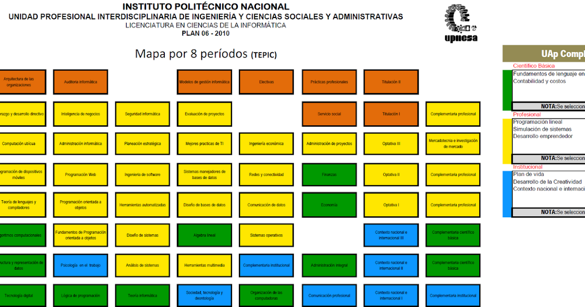 Ciencias de la Informática UPIICSA: Plan de Estudios
