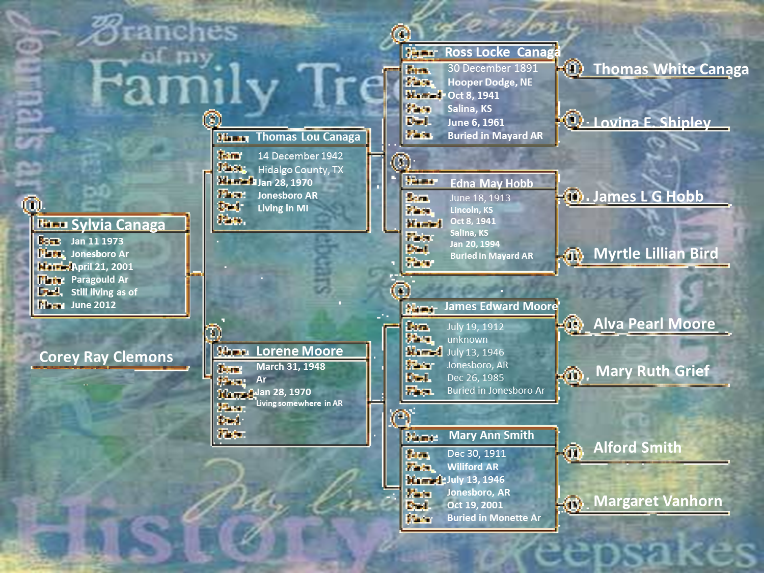 Canaga Family Tree