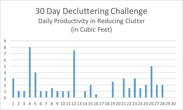 A 30 Day Decluttering Challenge with Calendar and How Decluttering ...