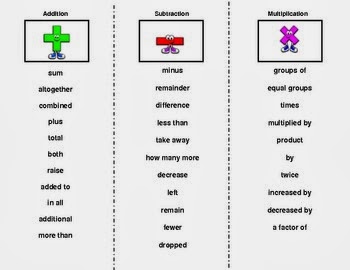 Brittany's ESOL Strategies Teaching Blog: ESOL STRATEGIES FOR MATH ...