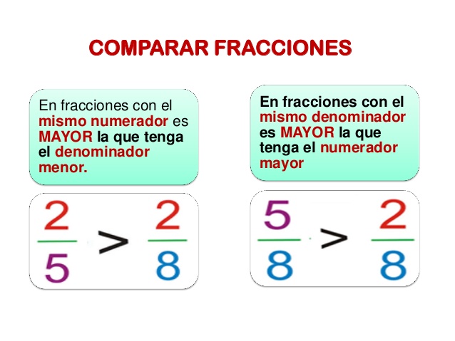LA PROFE TOPACIO : Comparación de fracciones