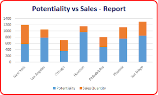 How to Use Excel Chart - Step by Step | Excel Solutions - Basic and ...