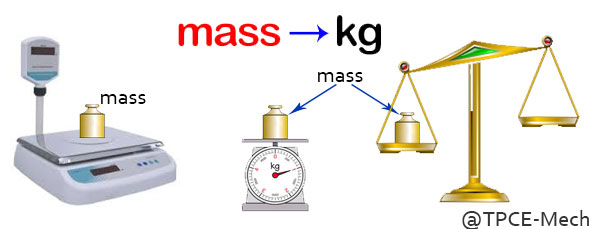 TPCE Mech Books: Mass and weight