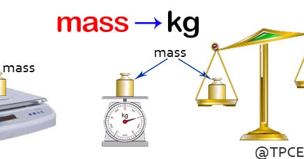 TPCE Mech Books: Mass and weight