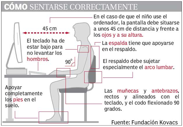 Mundo FiLi: Enseñar buenas posturas al niño al sentarse