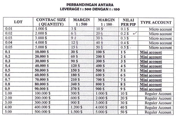 DASAR-DASAR FOREX ONLINE TRADING ~ TRADING FOREX