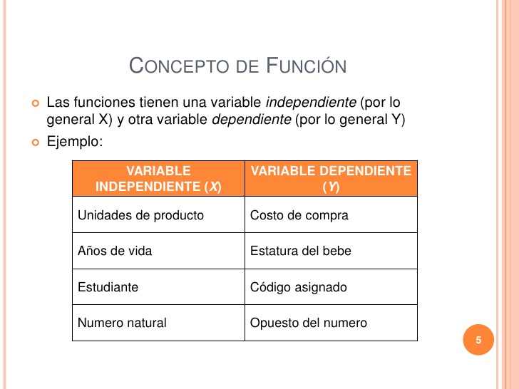 Nuestro periódico matemático: TEMA 9: INTRODUCCIÓN A LAS FUNCIONES