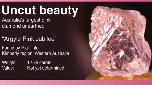 The Largest Pink Diamond Ever Found in Australia | Geology In