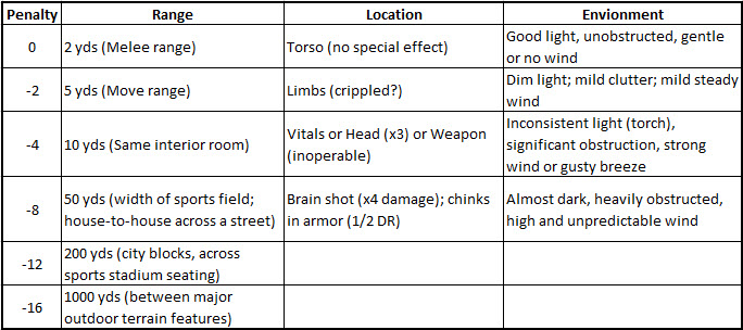 Combat Pacing Archives - Gaming Ballistic