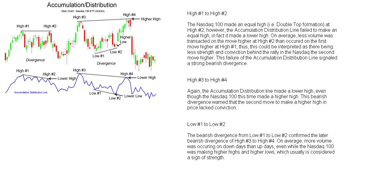 +Forex: Accumulation / Distribution - AD