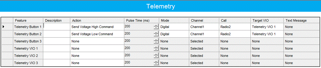 MOTOTRBO Application: Simple Telemetry - DJ0WH