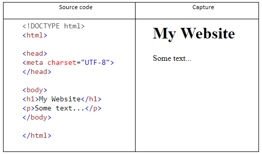 Penjelasan Tentang Struktur HTML dan Tag HTML Beserta Contoh dan ...