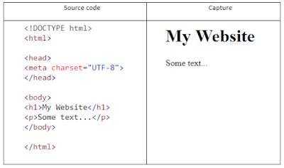 Penjelasan Tentang Struktur HTML dan Tag HTML Beserta Contoh dan ...