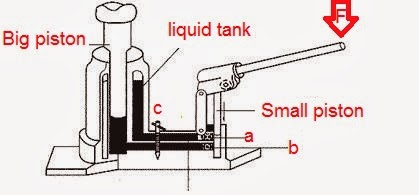 physics: Hydraulic Lift