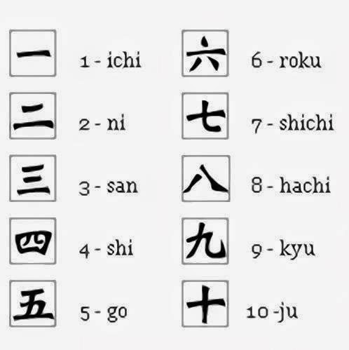 Learning Japanese