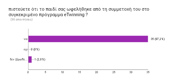 παιχνιδοκαμώματα στου νηπ/γειου τα δρώμενα: το έγραψε και η εφημερίδα ...