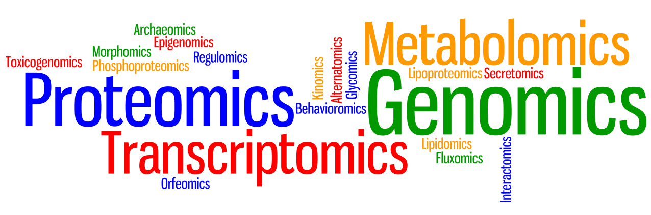 Genomics, Transcriptomics, Proteomics - Kỹ thuật chẩn đoán bệnh trong thời đại OMICS. - BiophaVN ...