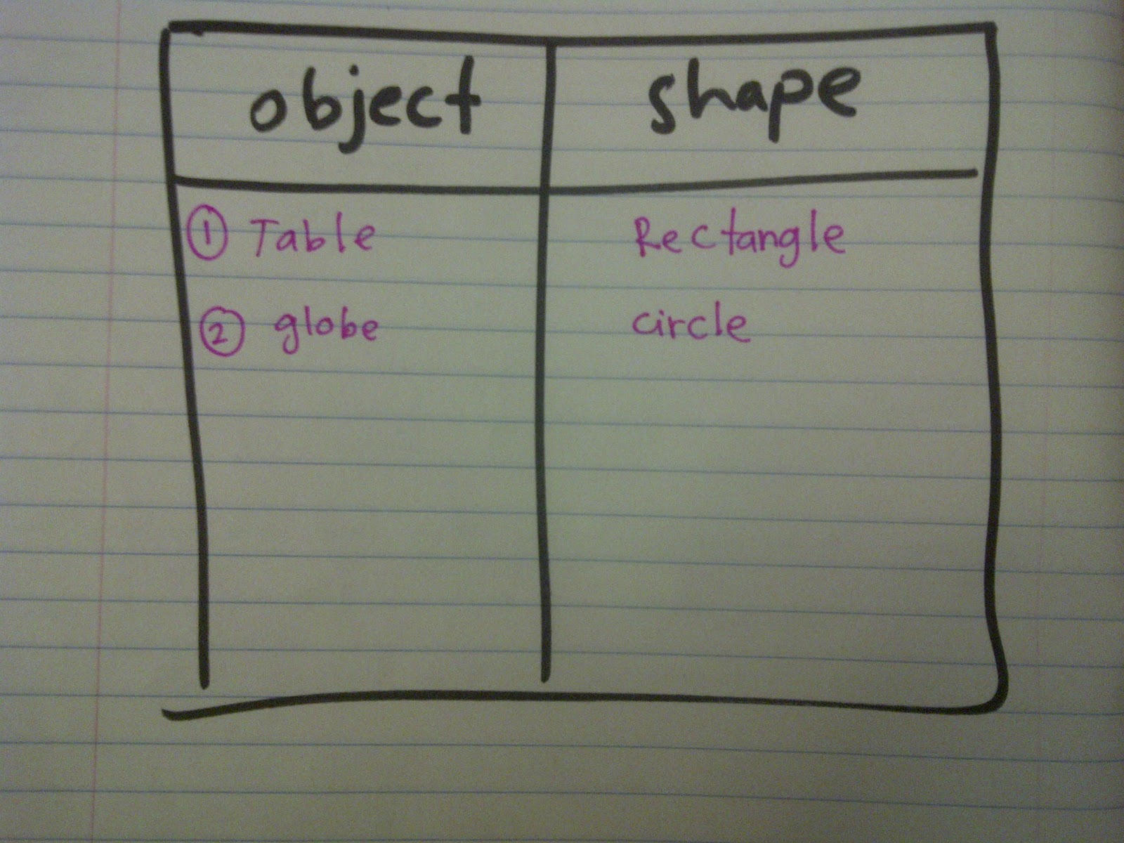 growing up with math!: Workshop 4: teaching Geometry; visualising ...