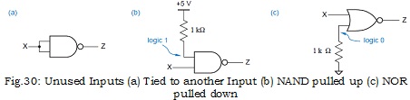 VLSI Design: CMOS STEADY-STATE ELECTRICAL BEHAVIOR
