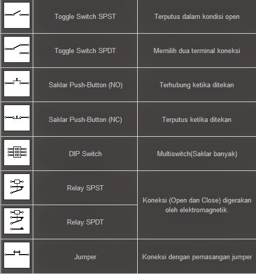 Jenis-jenis Simbol-simbol Listrik Dan Elektronika Dasar - Nur.MSR note