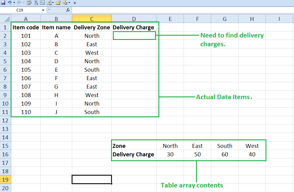 Hlookup In Excel