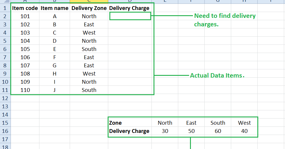 Hlookup In Excel Hlookup In Excel