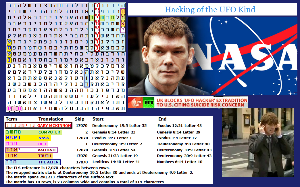 Gary McKinnon Sang Hacker Pembobol NASA - Abdul Munif Hanafi
