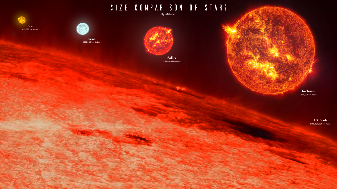 Apa yang Terjadi Bila Bintang Terbesar Sejagad Meledak? - Info Astronomy