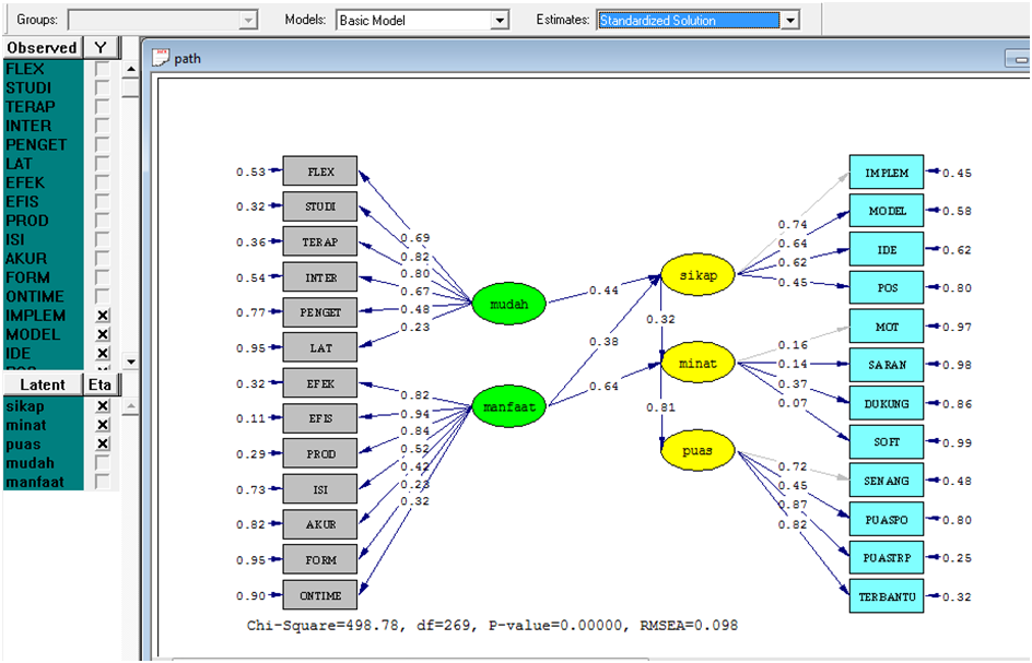KONSEP PENTING PEMAHAMAN PENGGUNAAN METODE ANALISIS STATISTIK ...