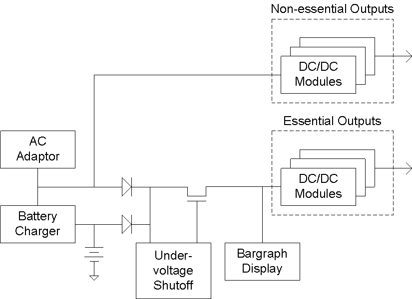 Hardware by design: Emergency Backup Power and Wallwarts Eliminator