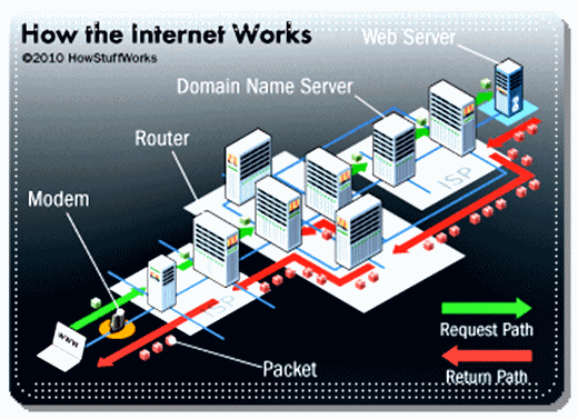 UDINUS: SKEMA INTERNET