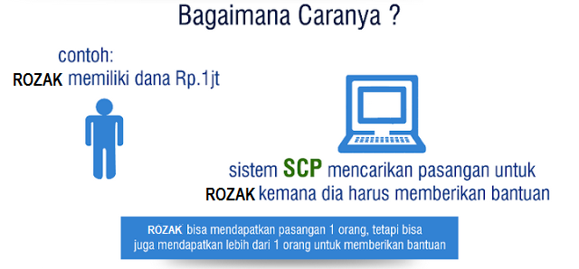 WELCOME SCP PROGRAM - SCP LAILATUL KHASANAH