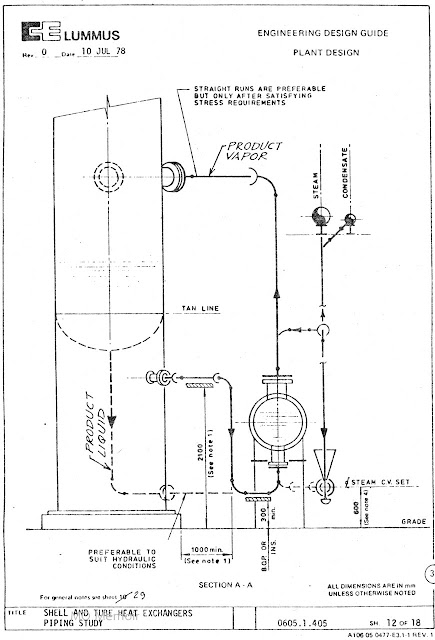 MO Memoir : Memoirs of Metal Oxide Catalyst Research Group: Piping ...