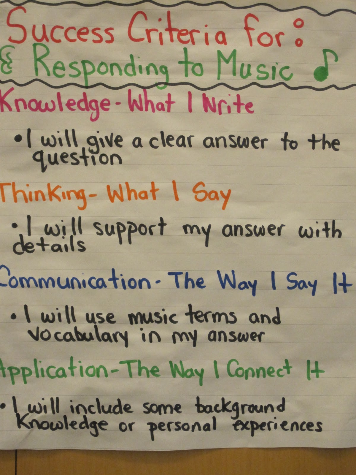 Responding to Music - The Listening Framework