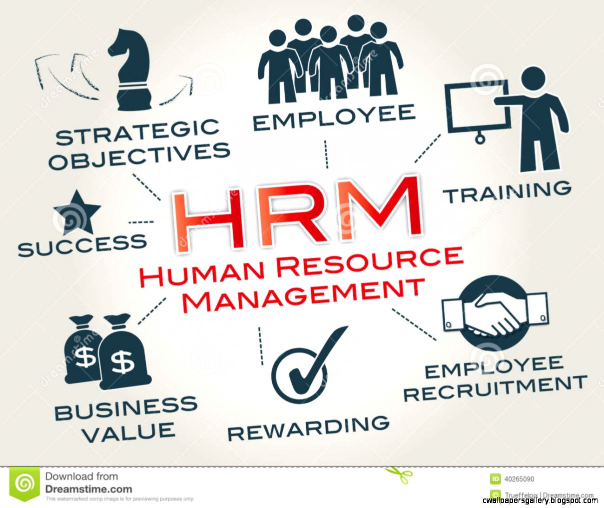 Human Resources Management | Wallpapers Gallery